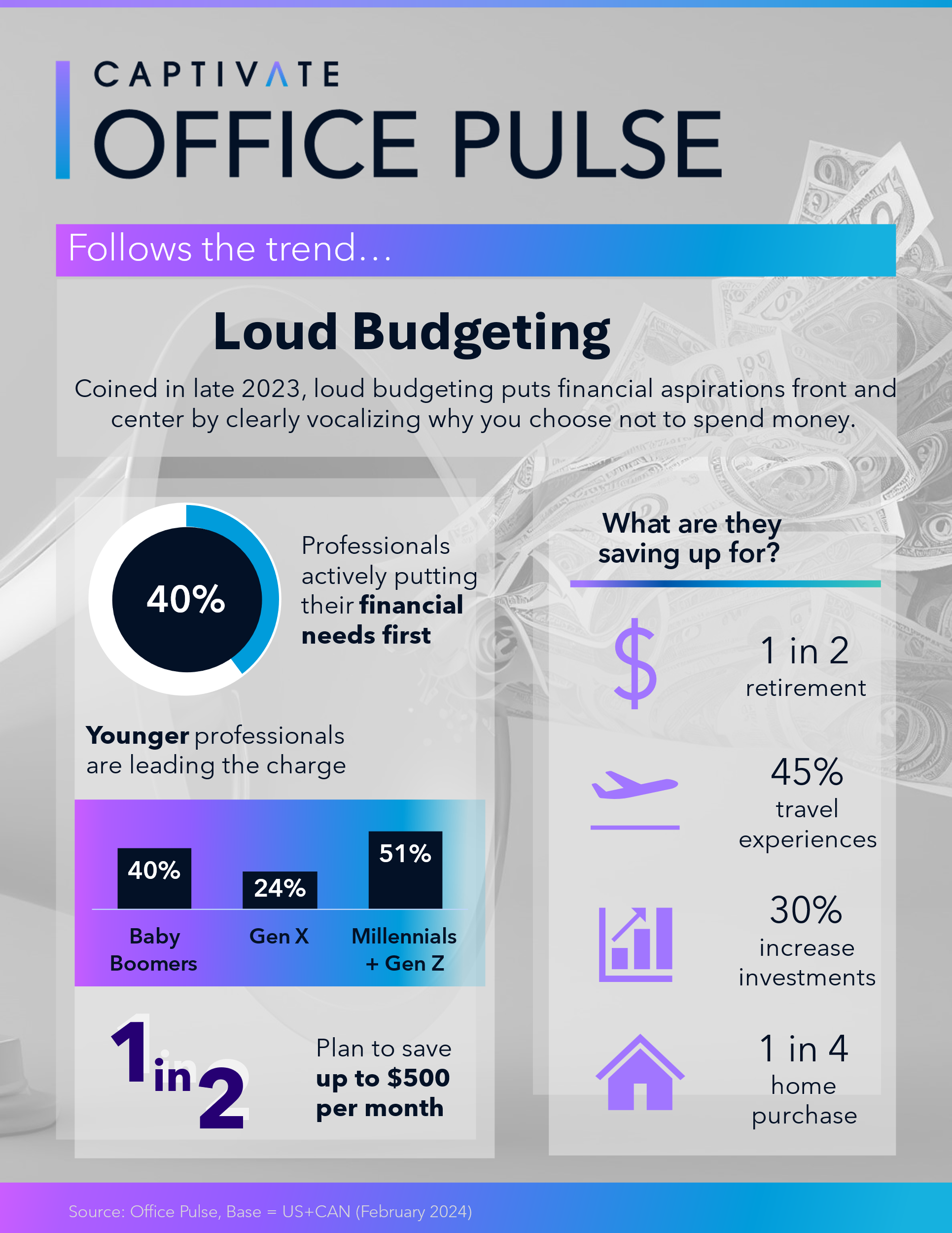 Captivate Office Pulse Snackable Bite Loud Budgeting